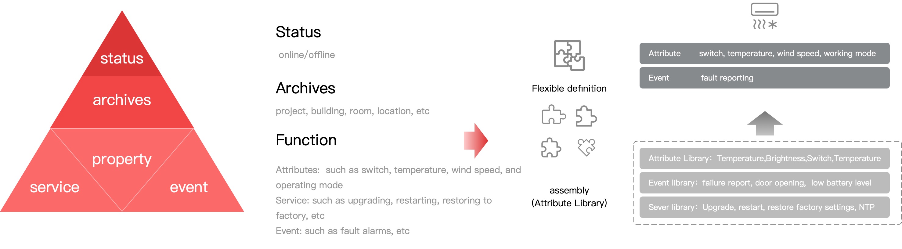 Platform Introduction