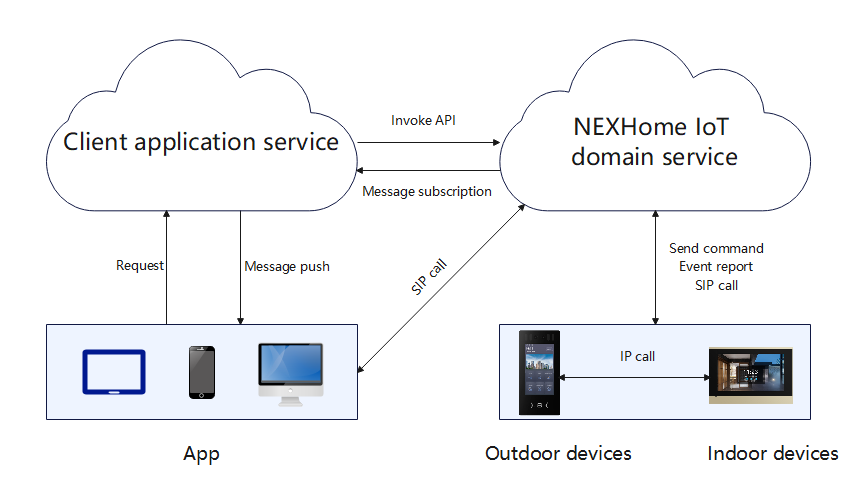 Platform Introduction
